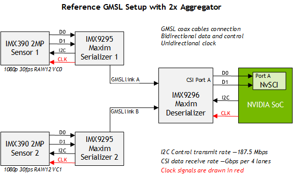 NVIDIA Jetson Linux Developer Guide : Jetson Module Adaptation and Bring-Up | NVIDIA Docs